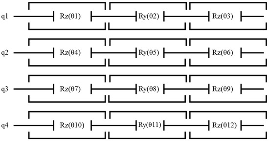 A Quantum Computing-Based Accelerated Model for Image Classification Using a Parallel Pipeline ...