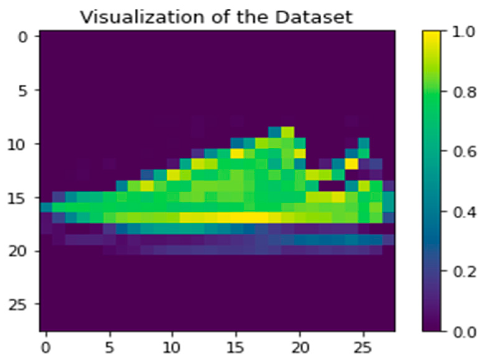 A Quantum Computing-Based Accelerated Model for Image Classification Using a Parallel Pipeline ...
