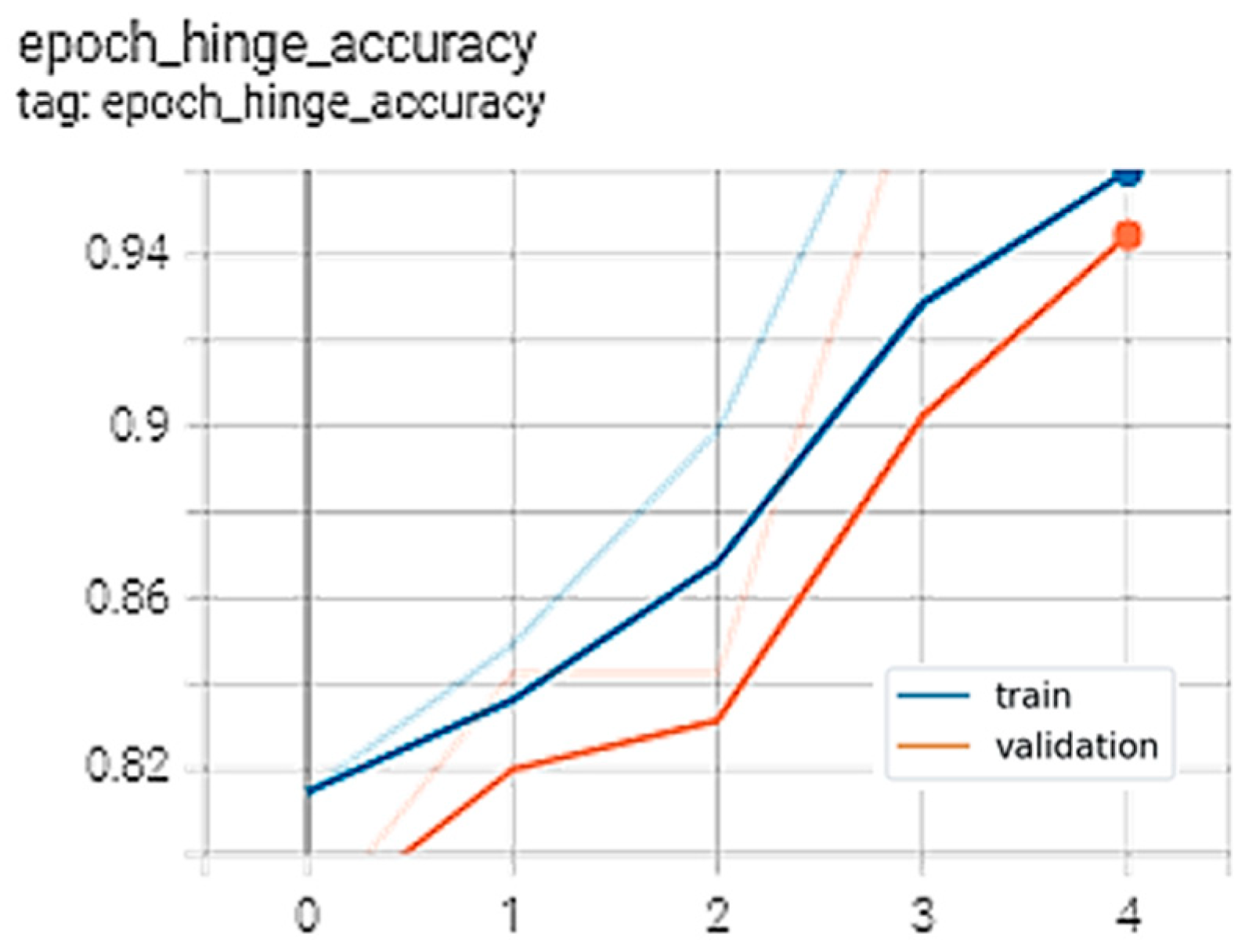 A Quantum Computing-Based Accelerated Model for Image Classification Using a Parallel Pipeline ...