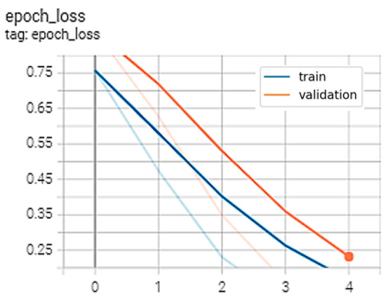 Mathematics | Free Full-Text | A Quantum Computing-Based Accelerated Model for Image ...