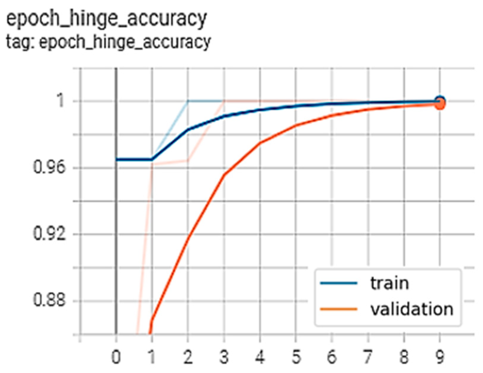 A Quantum Computing-Based Accelerated Model for Image Classification Using a Parallel Pipeline ...