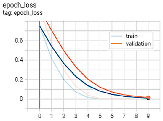 Mathematics | Free Full-Text | A Quantum Computing-Based Accelerated Model for Image ...