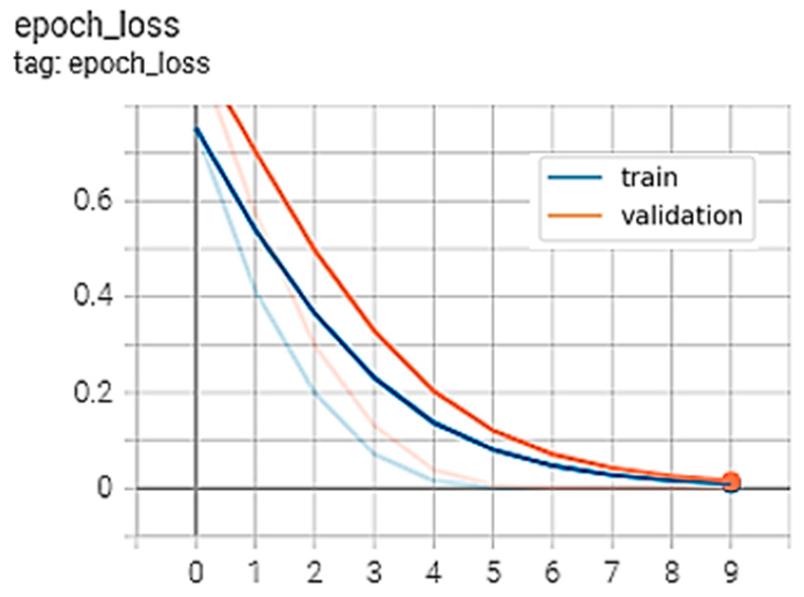 A Quantum Computing-Based Accelerated Model for Image Classification Using a Parallel Pipeline ...