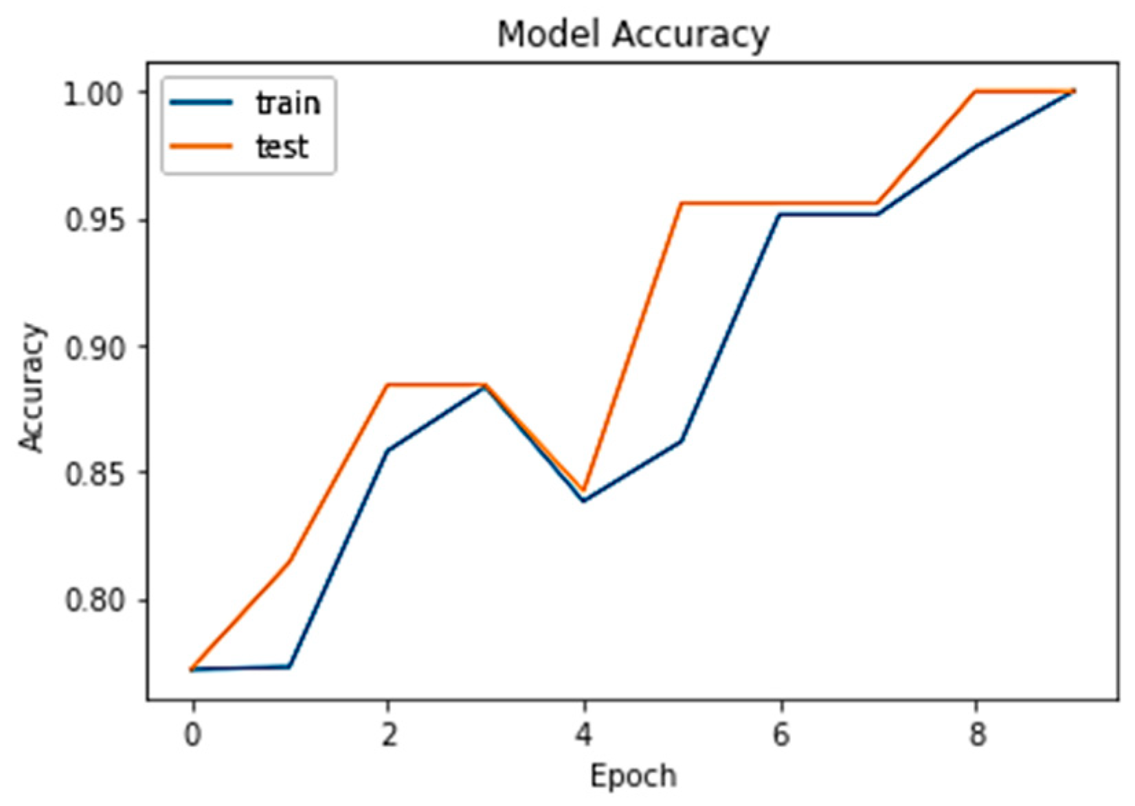 A Quantum Computing-Based Accelerated Model for Image Classification Using a Parallel Pipeline ...