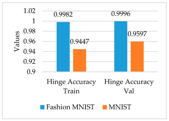 Mathematics | Free Full-Text | A Quantum Computing-Based Accelerated Model for Image ...