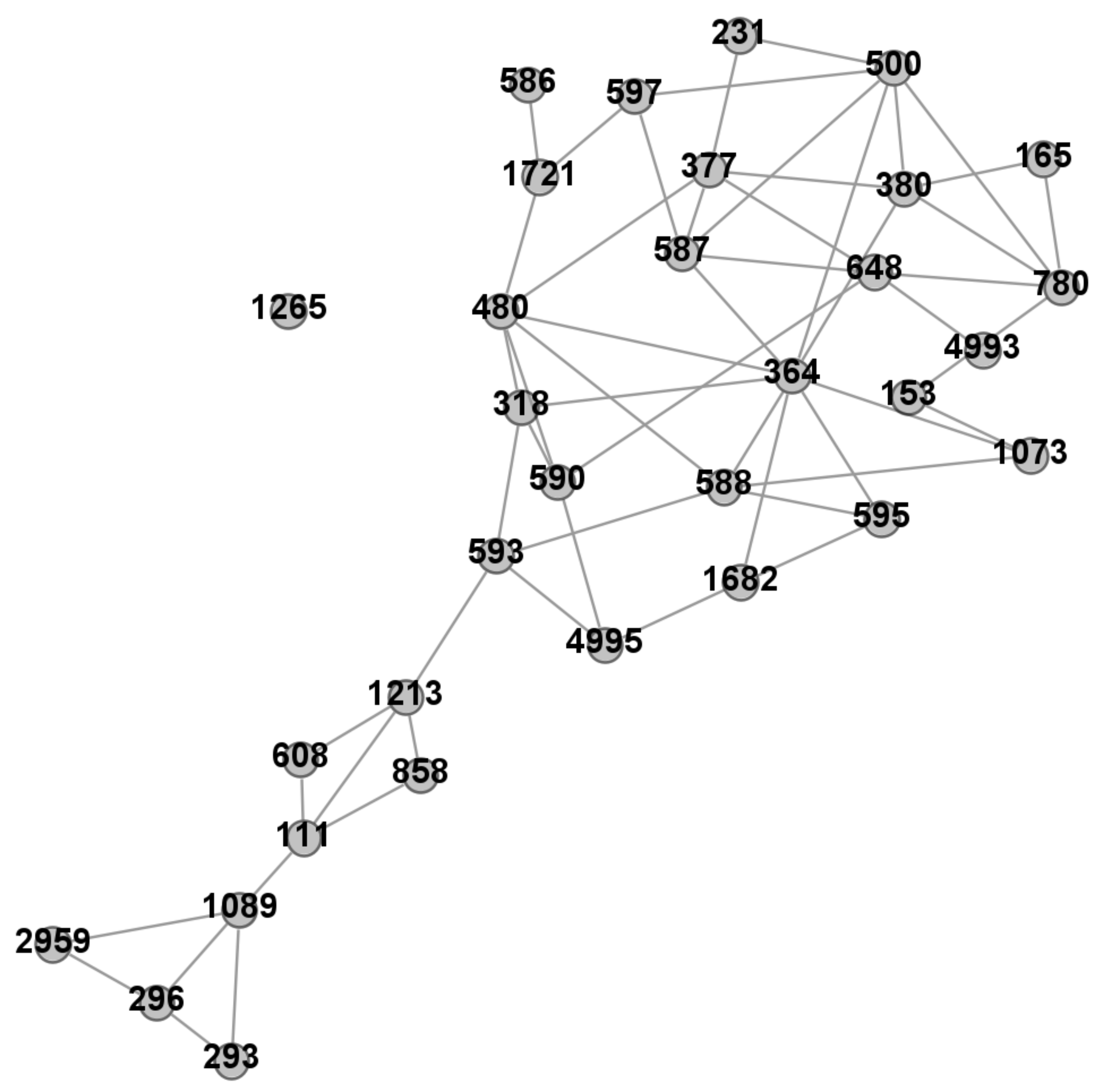 Mathematics | Free Full-Text | Graphical Local Genetic Algorithm for High-Dimensional Log-Linear ...