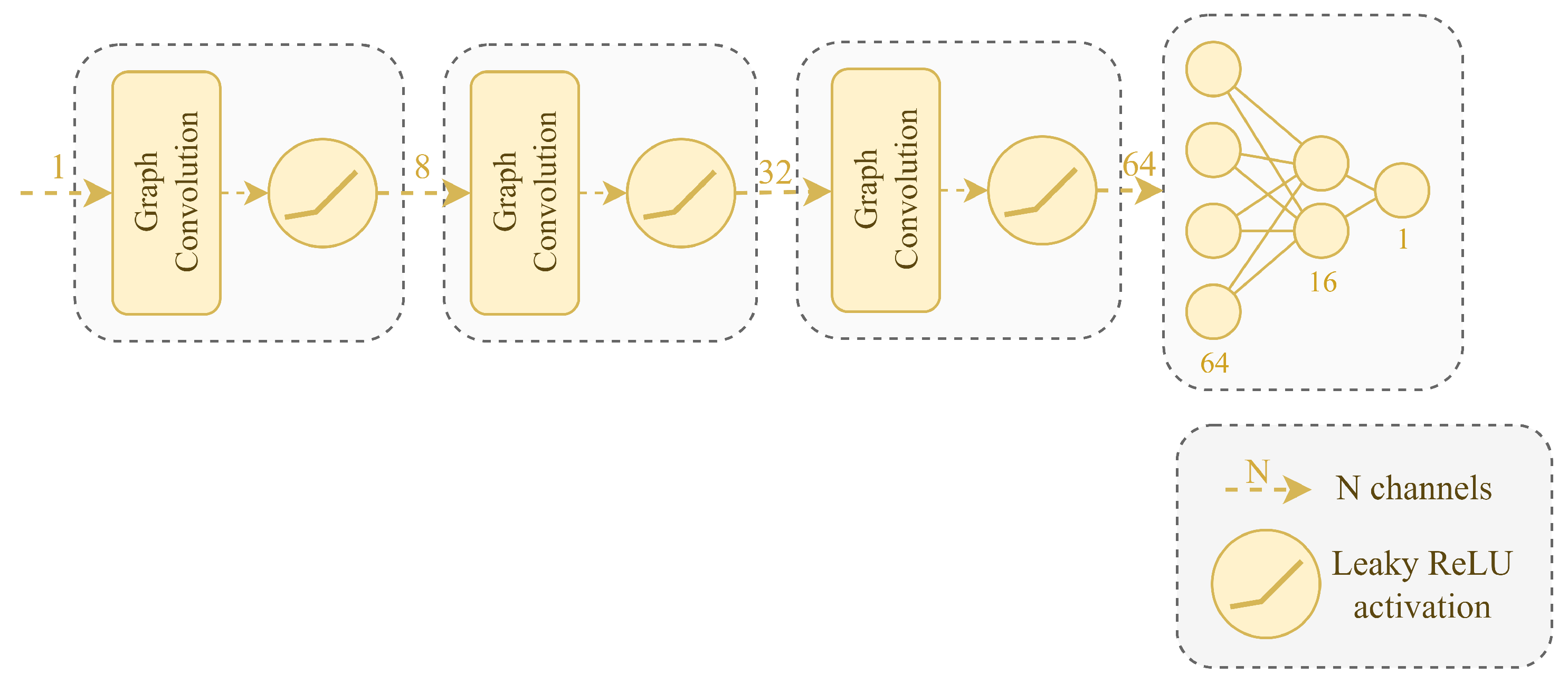 Convolutional Neural Network Outperforms Graph Neural Network on the ...