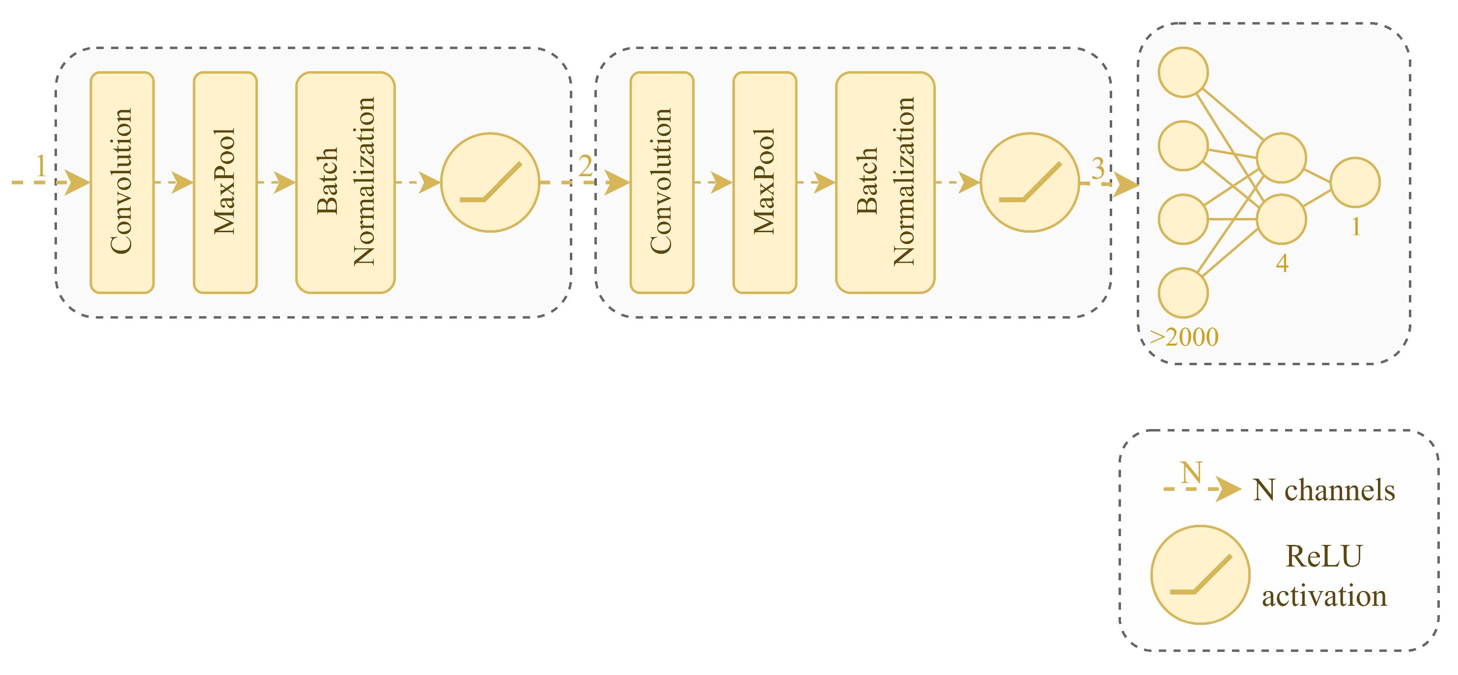 Convolutional Neural Network Outperforms Graph Neural Network on the ...