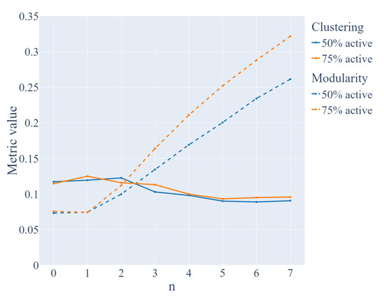 Convolutional Neural Network Outperforms Graph Neural Network on the ...