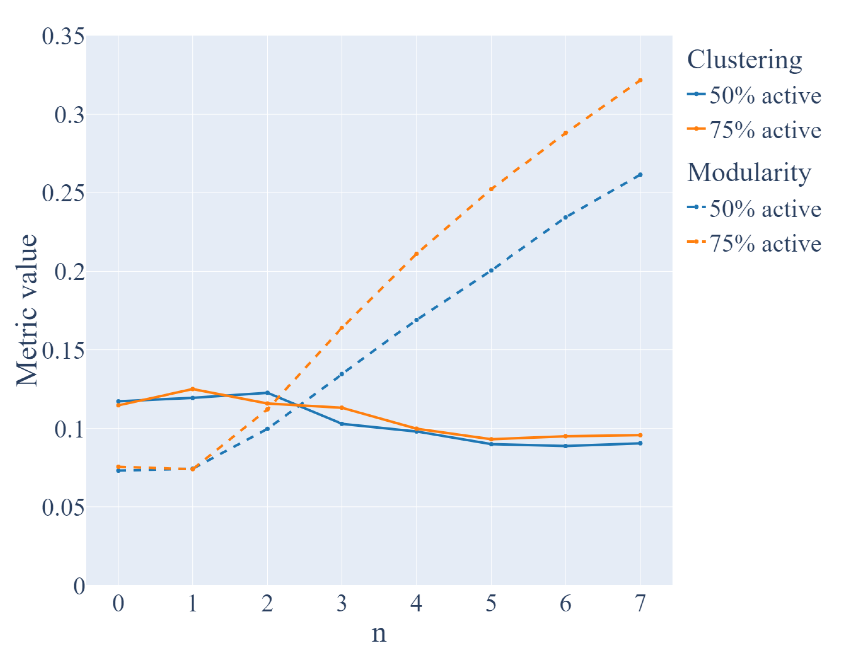 Convolutional Neural Network Outperforms Graph Neural Network on the Spatially Variant Graph Data