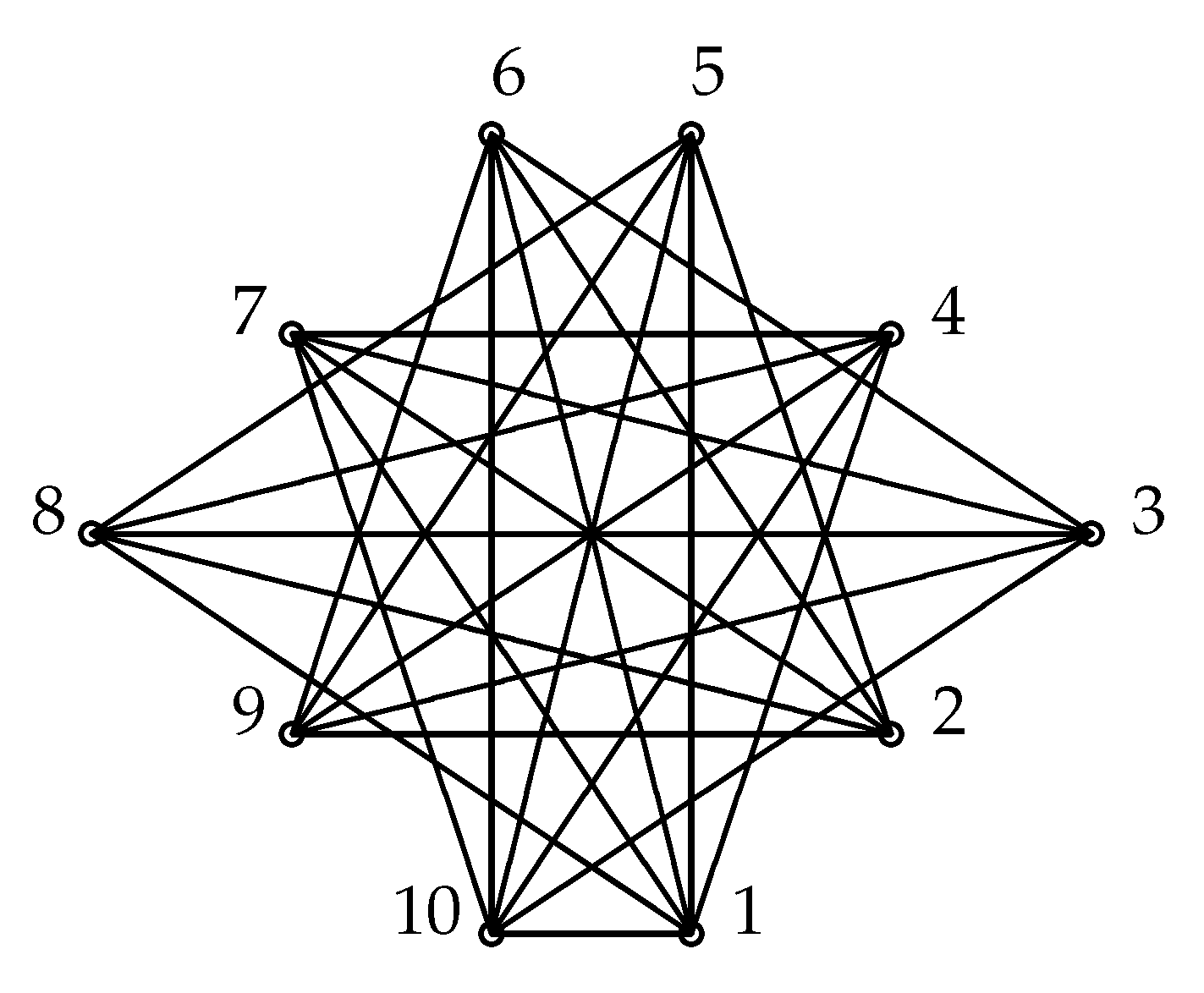 Endomorphism Type of P(3m + 1,3)