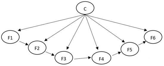 Software Defect Prediction with Bayesian Approaches
