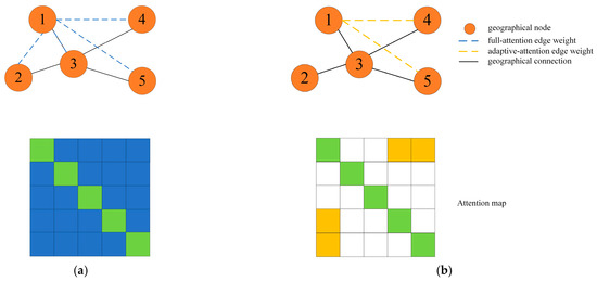 Traffic Flow Prediction Based on Dynamic Graph Spatial-Temporal Neural Network