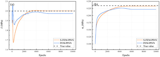 Transfer Learning-Based Coupling of Smoothed Finite Element Method and ...
