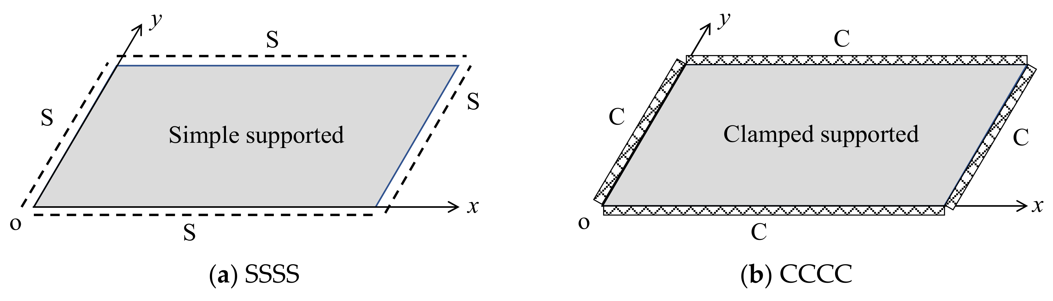 Mathematics Free Full Text Stochastic Finite Element Analysis Of Plate Structures