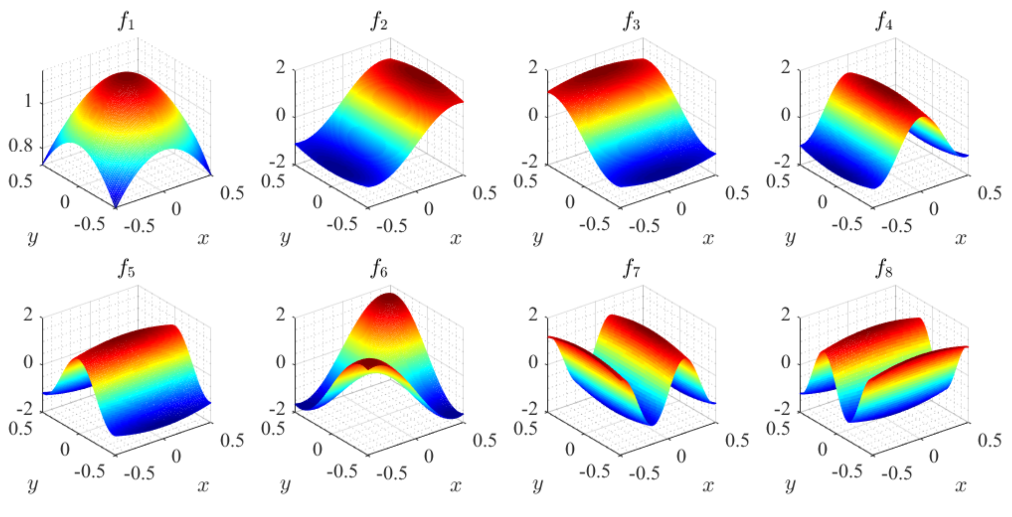 Mathematics Free Full Text Stochastic Finite Element Analysis Of Plate Structures