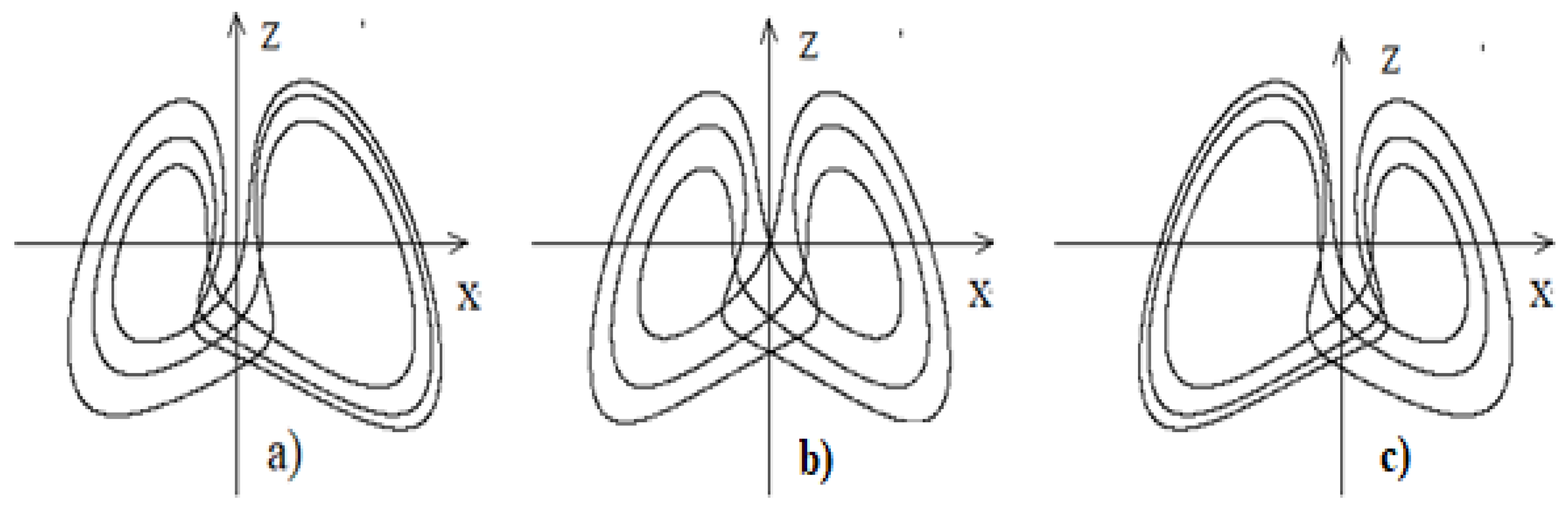 Universal Bifurcation Chaos Theory and Its New Applications