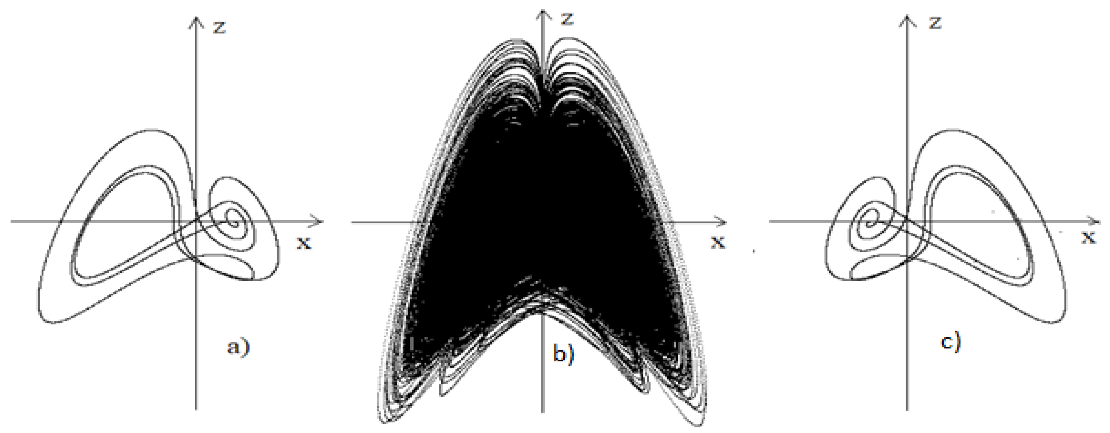 Universal Bifurcation Chaos Theory and Its New Applications