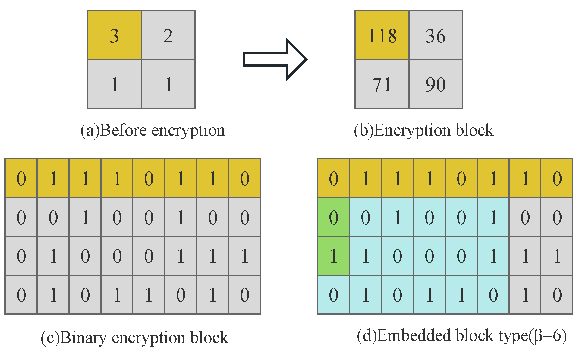 Reversible Data Hiding in Encrypted Image Based on Bit-Plane Redundancy of Prediction Error