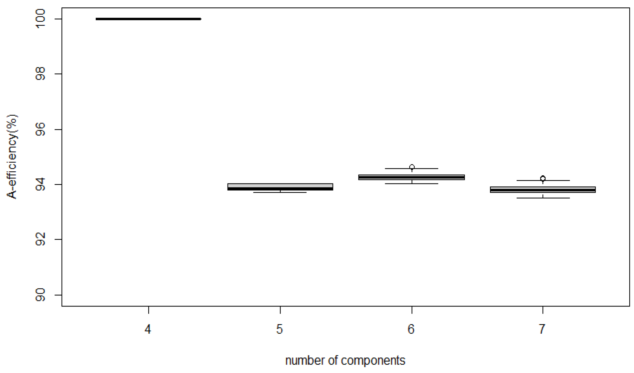 Constructing Optimal Designs for Order-of-Addition Experiments Using a Hybrid Algorithm