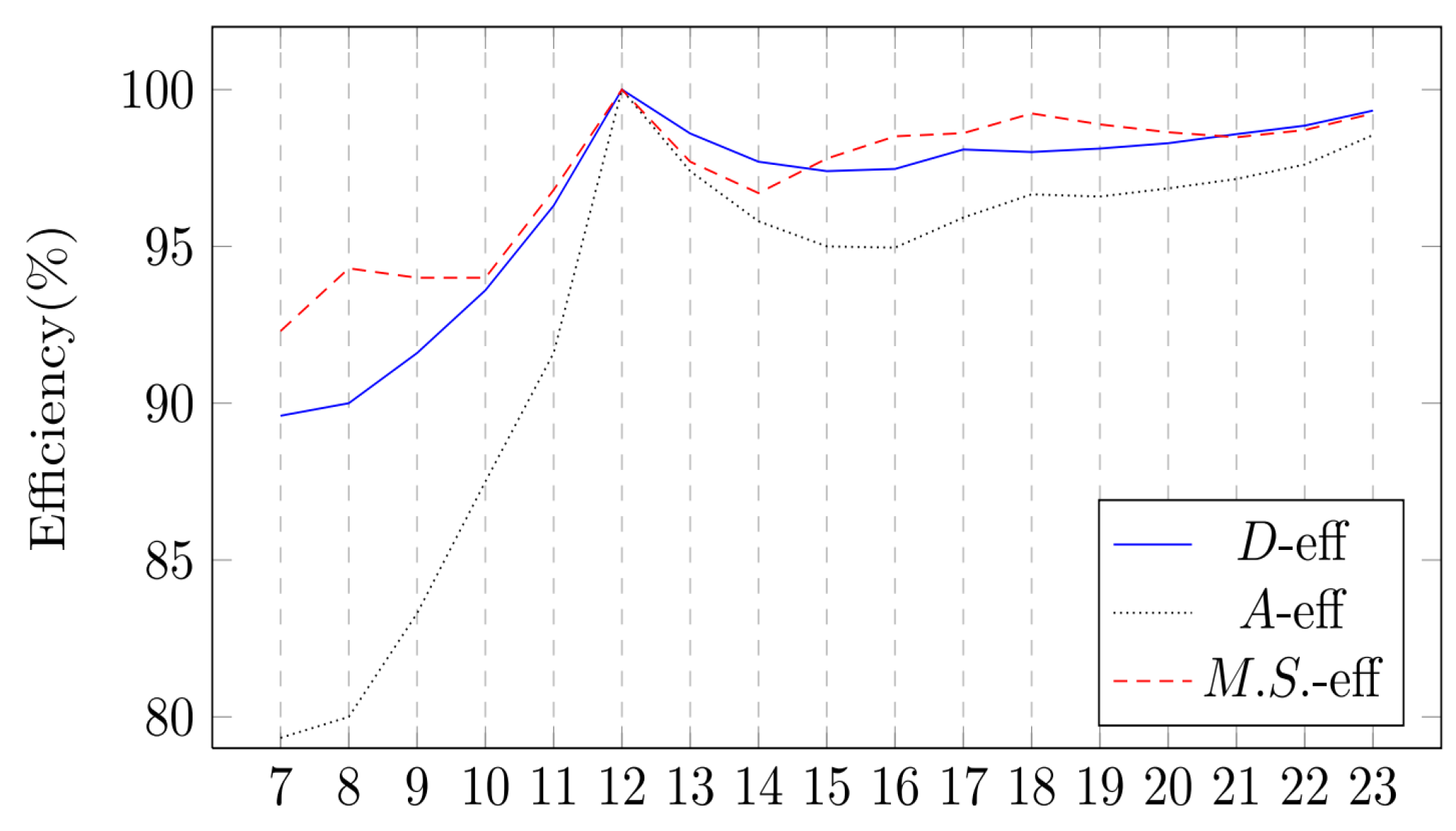Constructing Optimal Designs for Order-of-Addition Experiments Using a ...