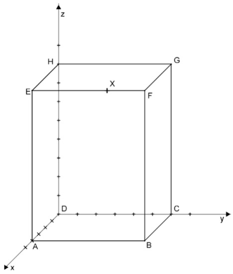 Engaging STEM Learning Experience of Spatial Ability through Activities ...