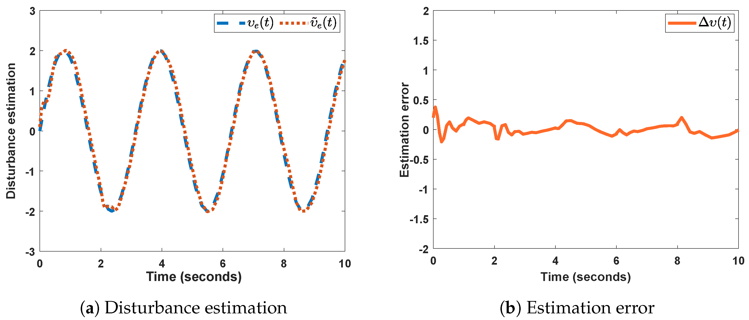Equivalent-Input-Disturbance Based Robust Control Design for Fuzzy Semi ...