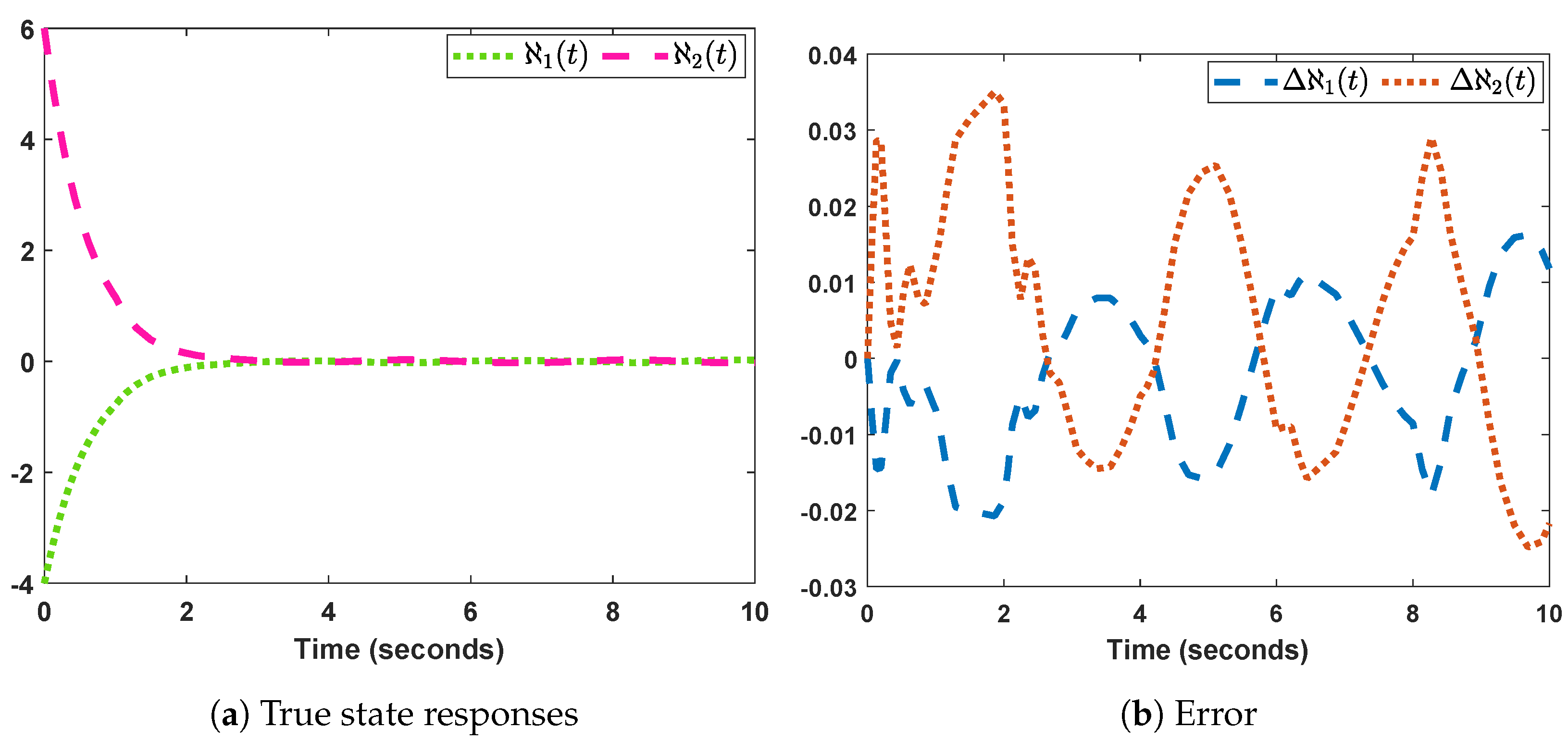 Equivalent-Input-Disturbance Based Robust Control Design for Fuzzy Semi-Markovian Jump Systems ...