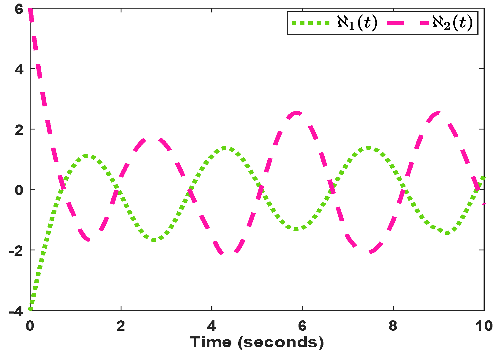 Equivalent-Input-Disturbance Based Robust Control Design for Fuzzy Semi-Markovian Jump Systems ...
