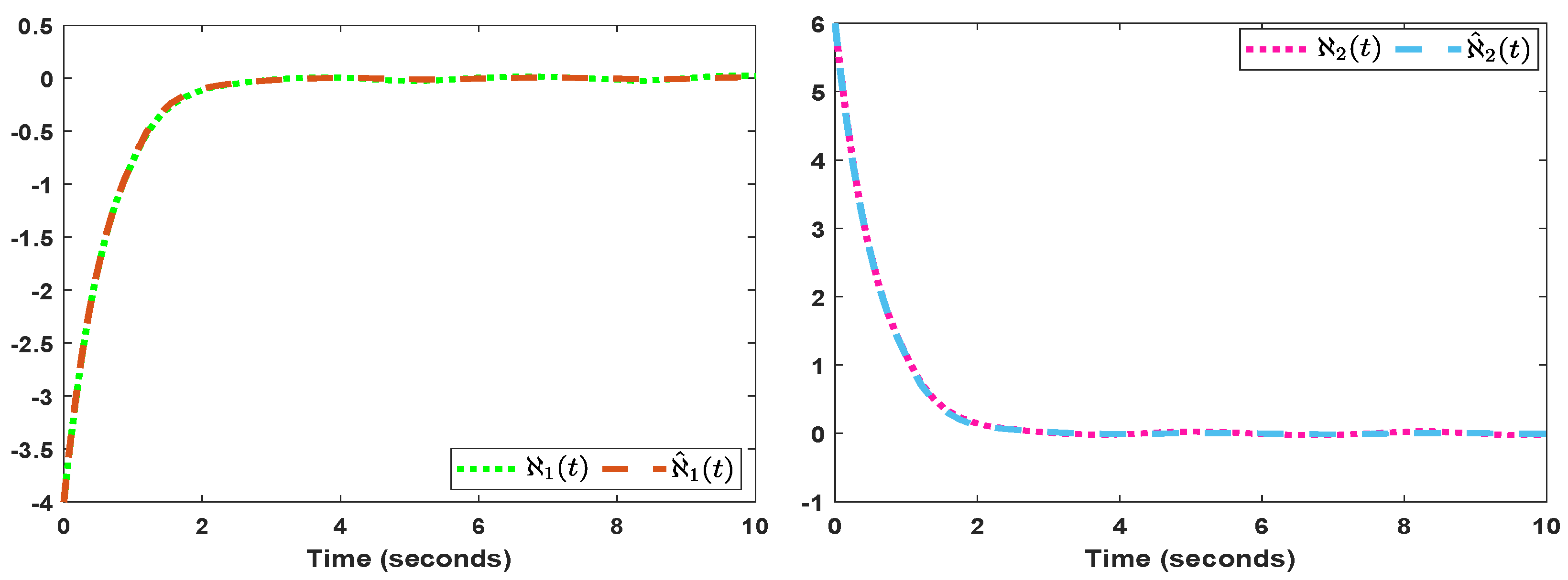 Equivalent-Input-Disturbance Based Robust Control Design for Fuzzy Semi-Markovian Jump Systems ...