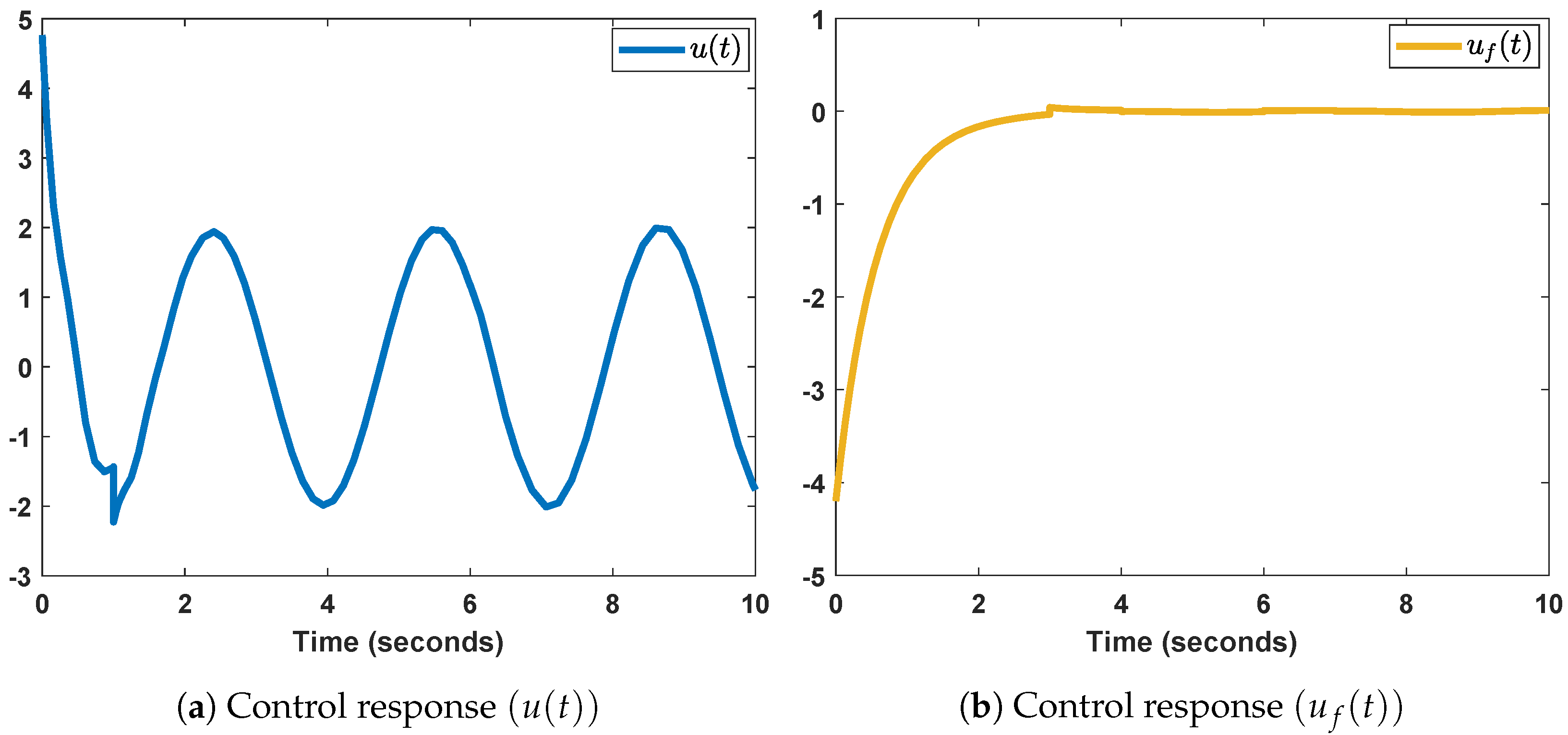 Equivalent-Input-Disturbance Based Robust Control Design for Fuzzy Semi-Markovian Jump Systems ...