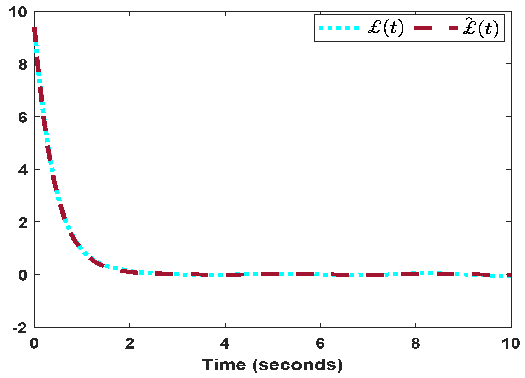 Equivalent-Input-Disturbance Based Robust Control Design for Fuzzy Semi-Markovian Jump Systems ...