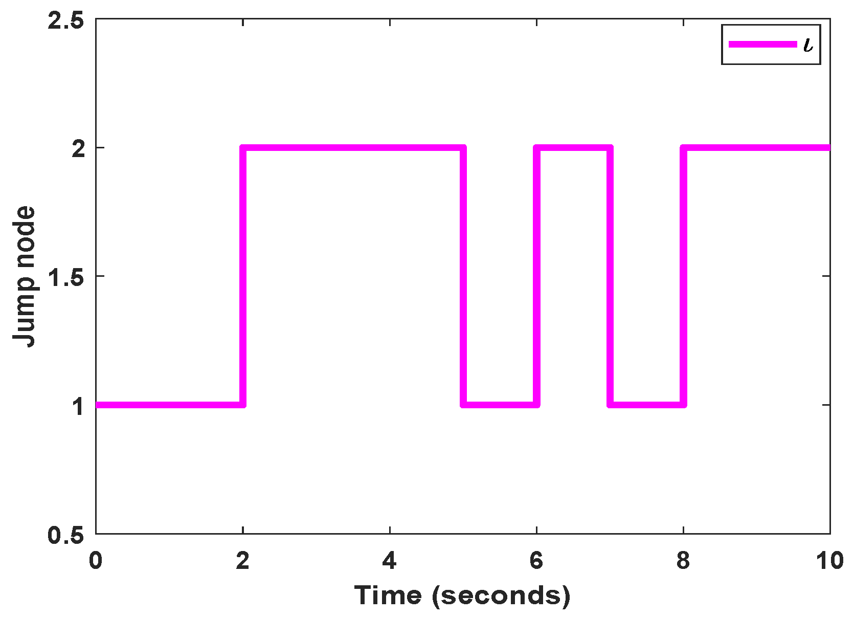 Equivalent-Input-Disturbance Based Robust Control Design for Fuzzy Semi-Markovian Jump Systems ...
