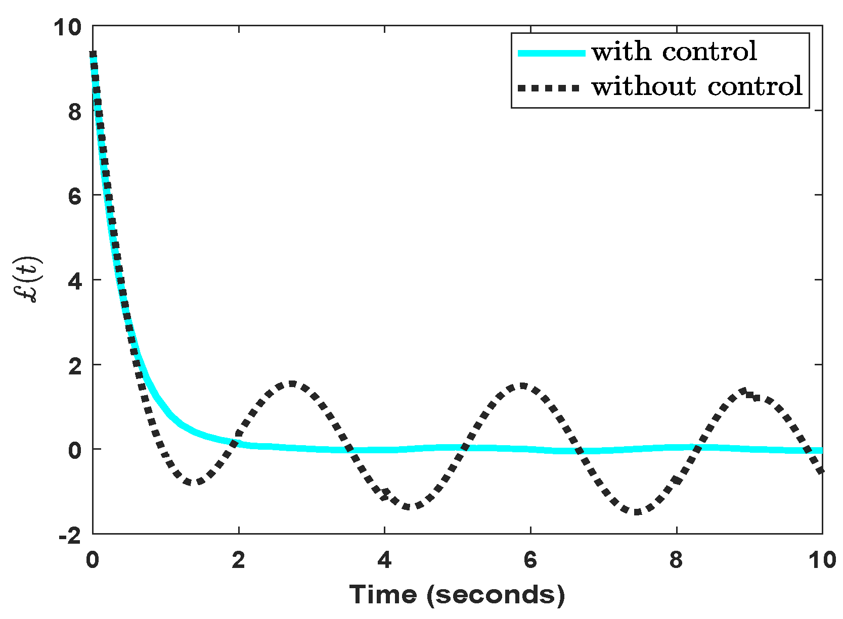Equivalent-Input-Disturbance Based Robust Control Design for Fuzzy Semi-Markovian Jump Systems ...