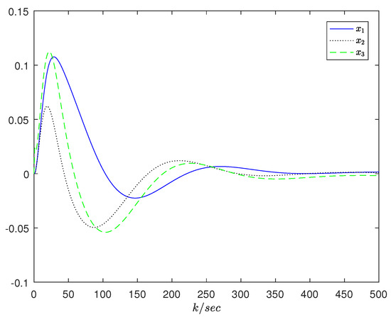 Mathematics | Free Full-Text | Dynamic Output Feedback Quantization Control of a Networked ...