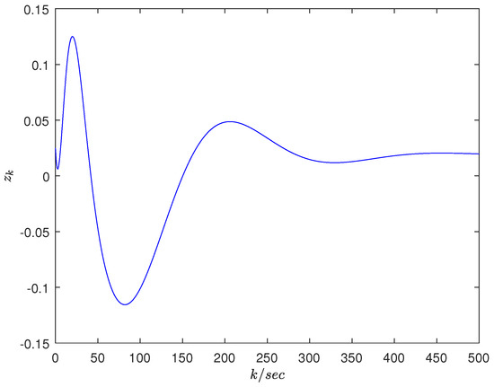 Mathematics | Free Full-Text | Dynamic Output Feedback Quantization Control of a Networked ...