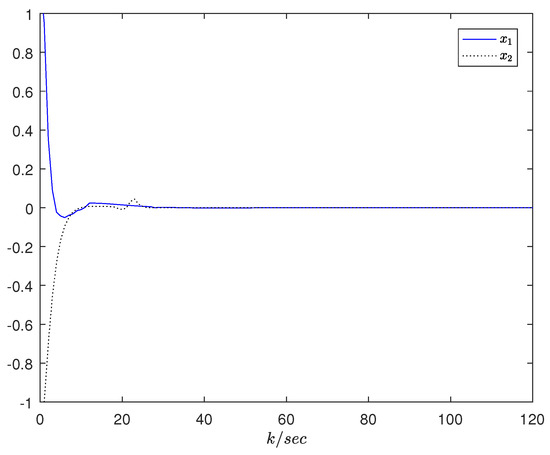 Mathematics | Free Full-Text | Dynamic Output Feedback Quantization Control of a Networked ...