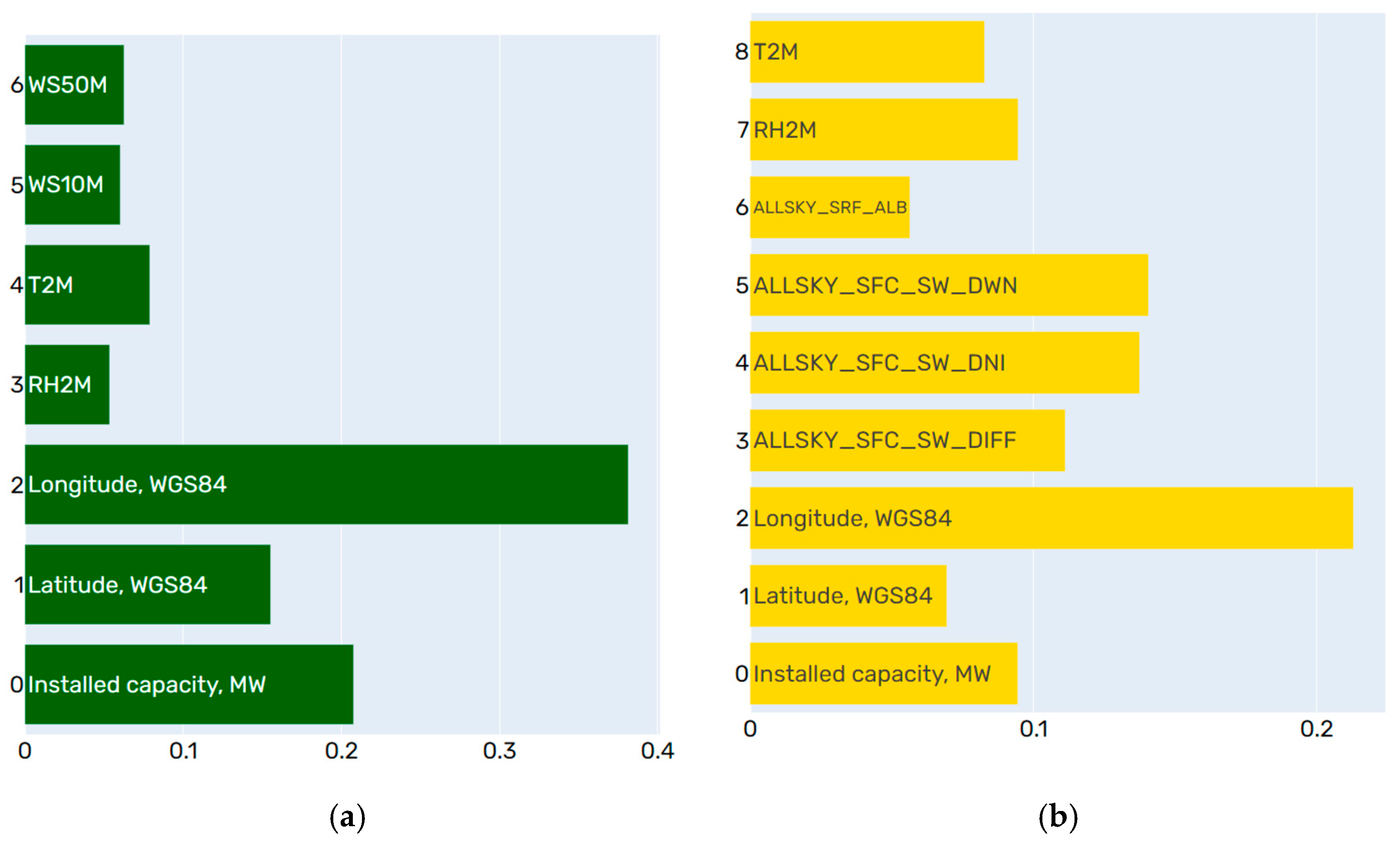 Grey Wolf Optimizer for RES Capacity Factor Maximization at the ...