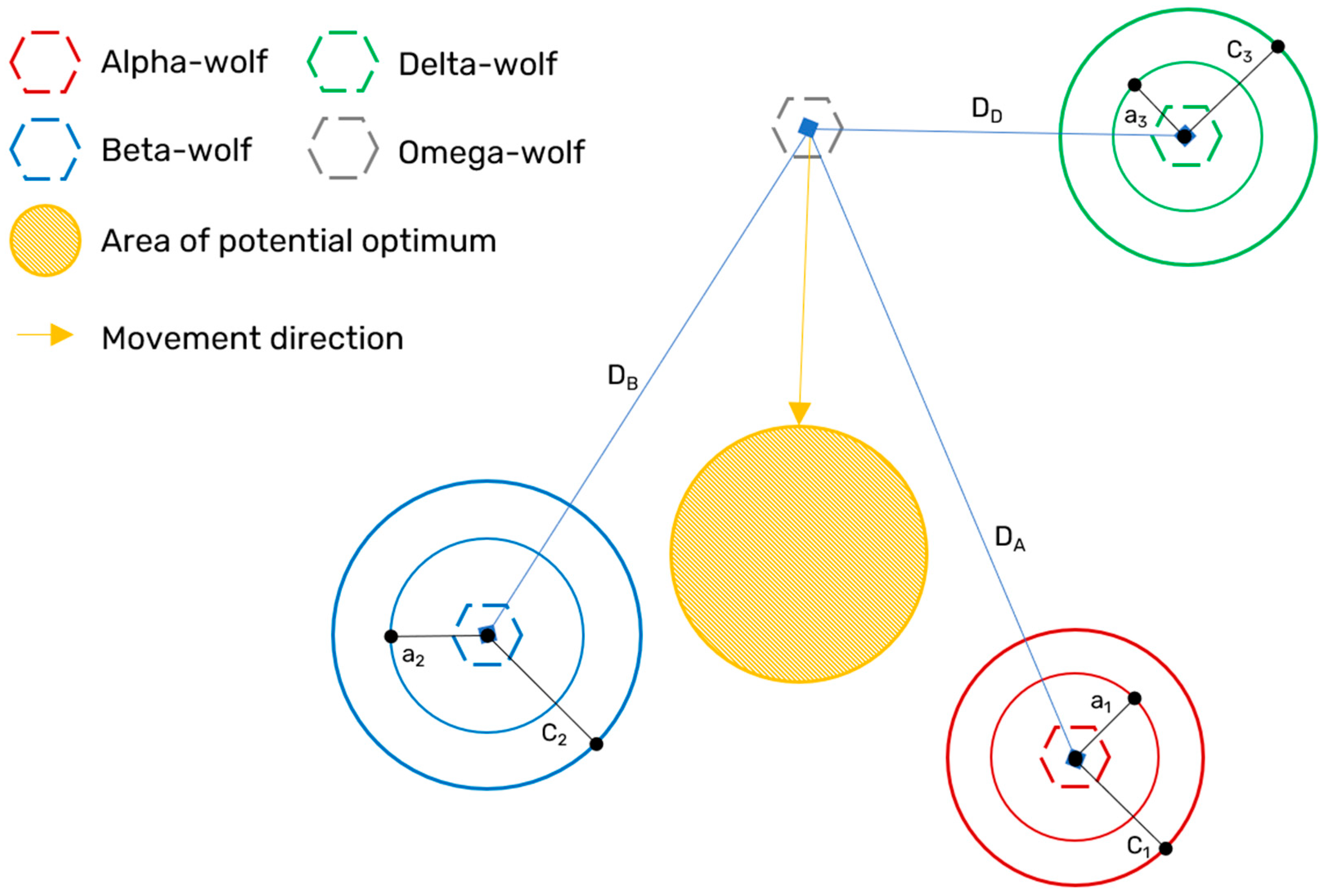 Grey Wolf Optimizer for RES Capacity Factor Maximization at the ...