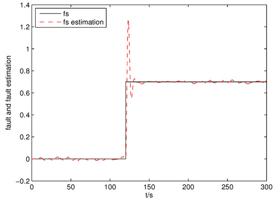 Mathematical Model for Fault Handling of Singular Nonlinear Time-Varying Delay Systems Based on ...