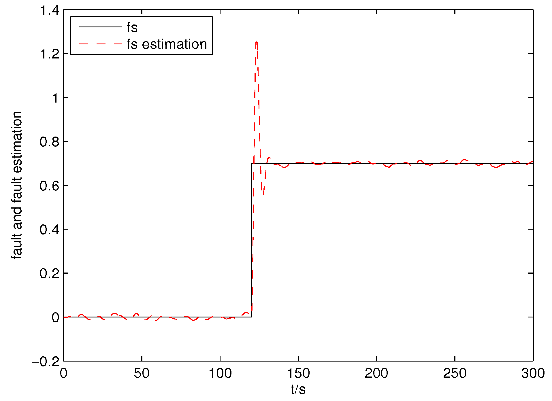 Mathematical Model for Fault Handling of Singular Nonlinear Time-Varying Delay Systems Based on ...