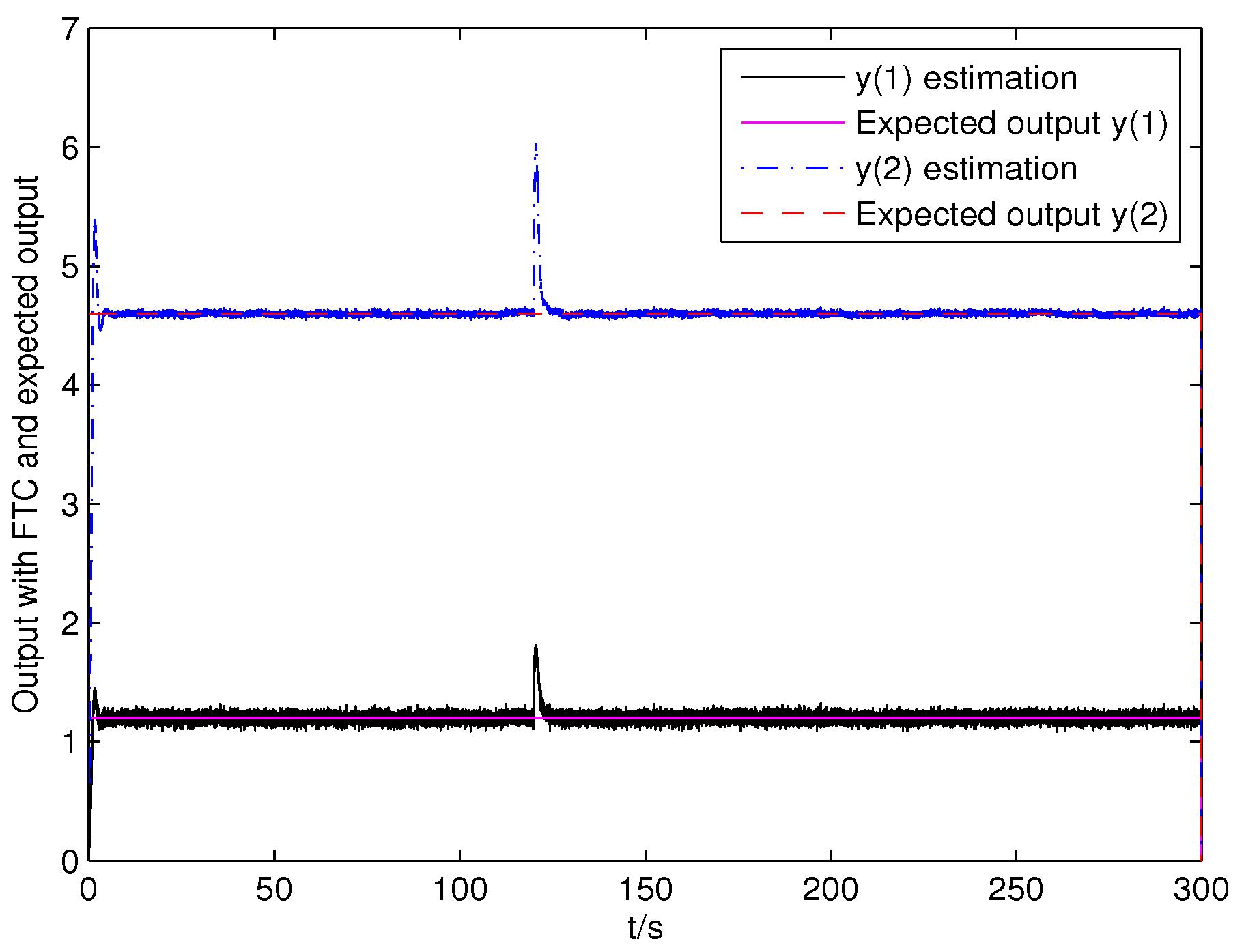 Mathematical Model for Fault Handling of Singular Nonlinear Time-Varying Delay Systems Based on ...