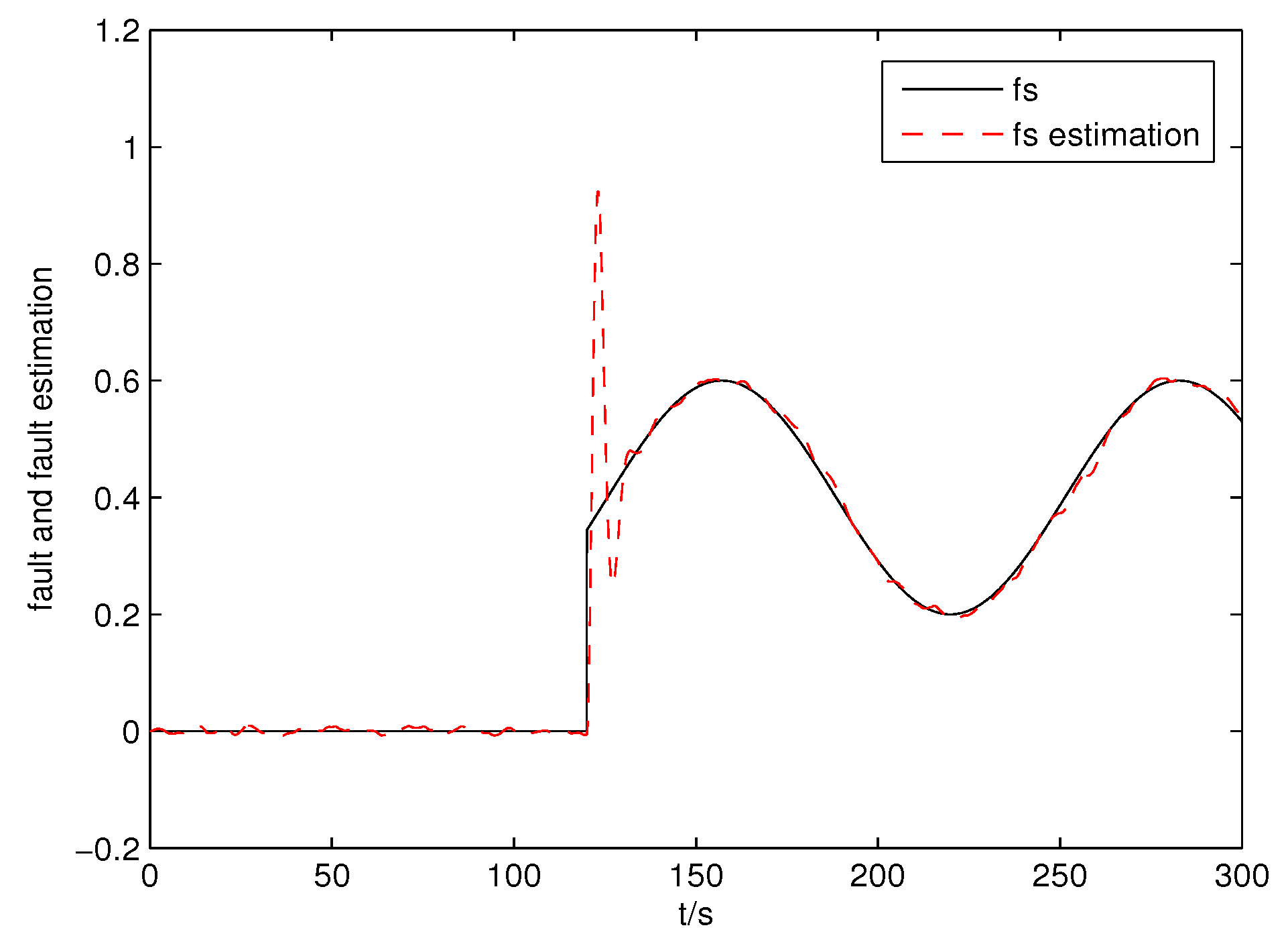 Mathematical Model for Fault Handling of Singular Nonlinear Time-Varying Delay Systems Based on ...