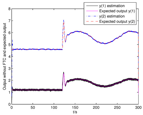 Mathematical Model for Fault Handling of Singular Nonlinear Time-Varying Delay Systems Based on ...