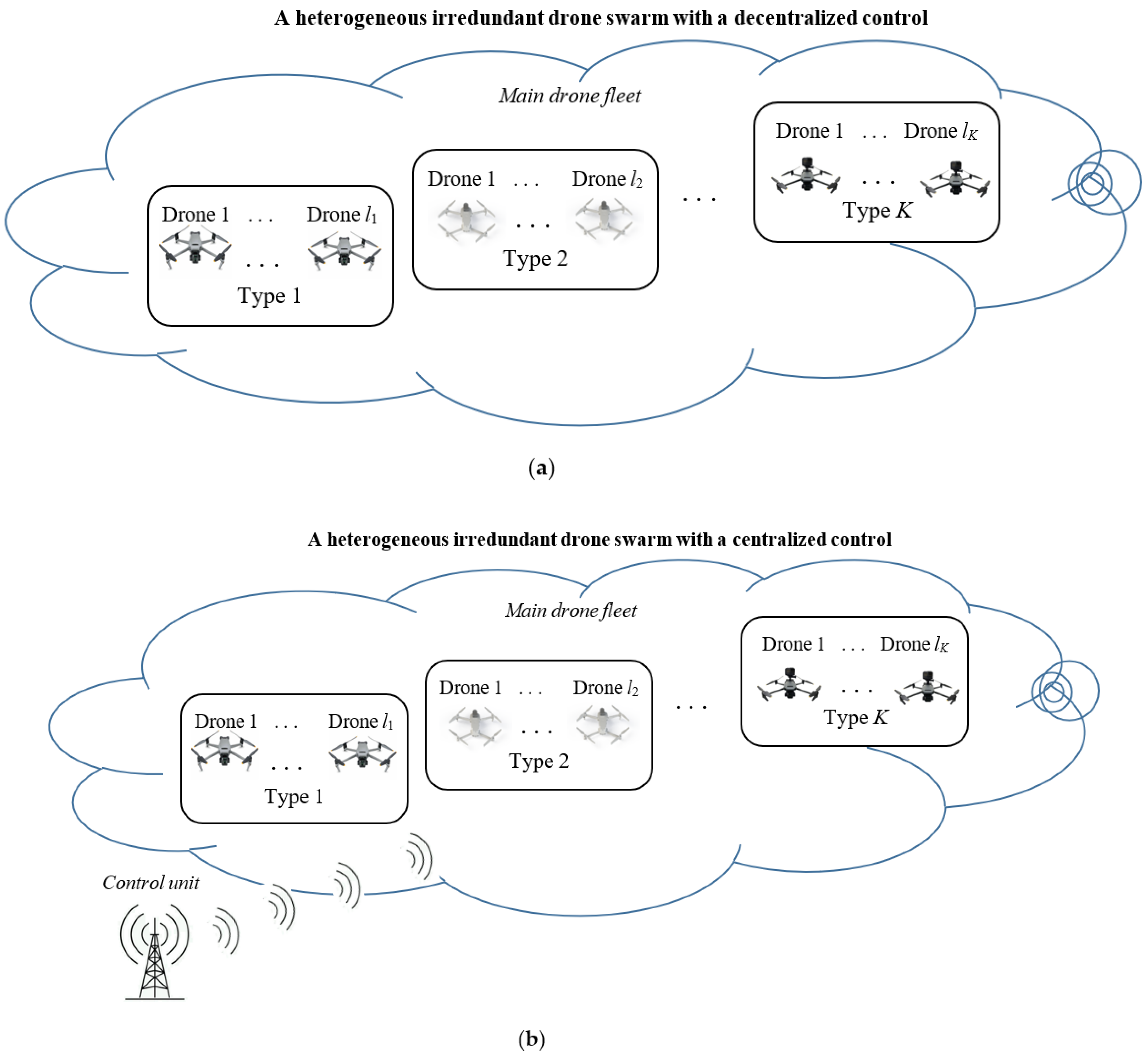 Review of Reliability Assessment Methods of Drone Swarm (Fleet) and a ...