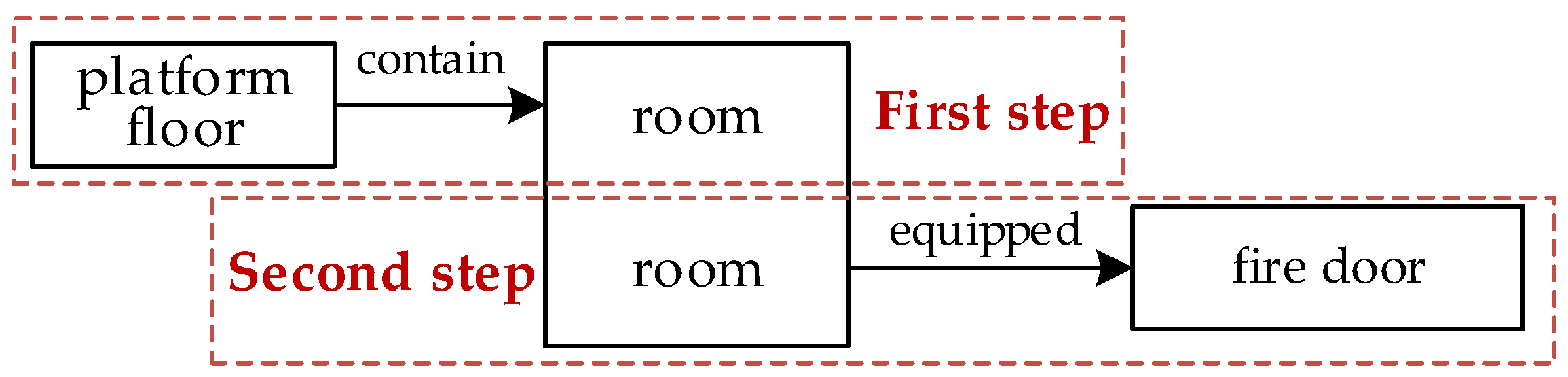 A Semantic Representation Method of Building Codes Applied to ...
