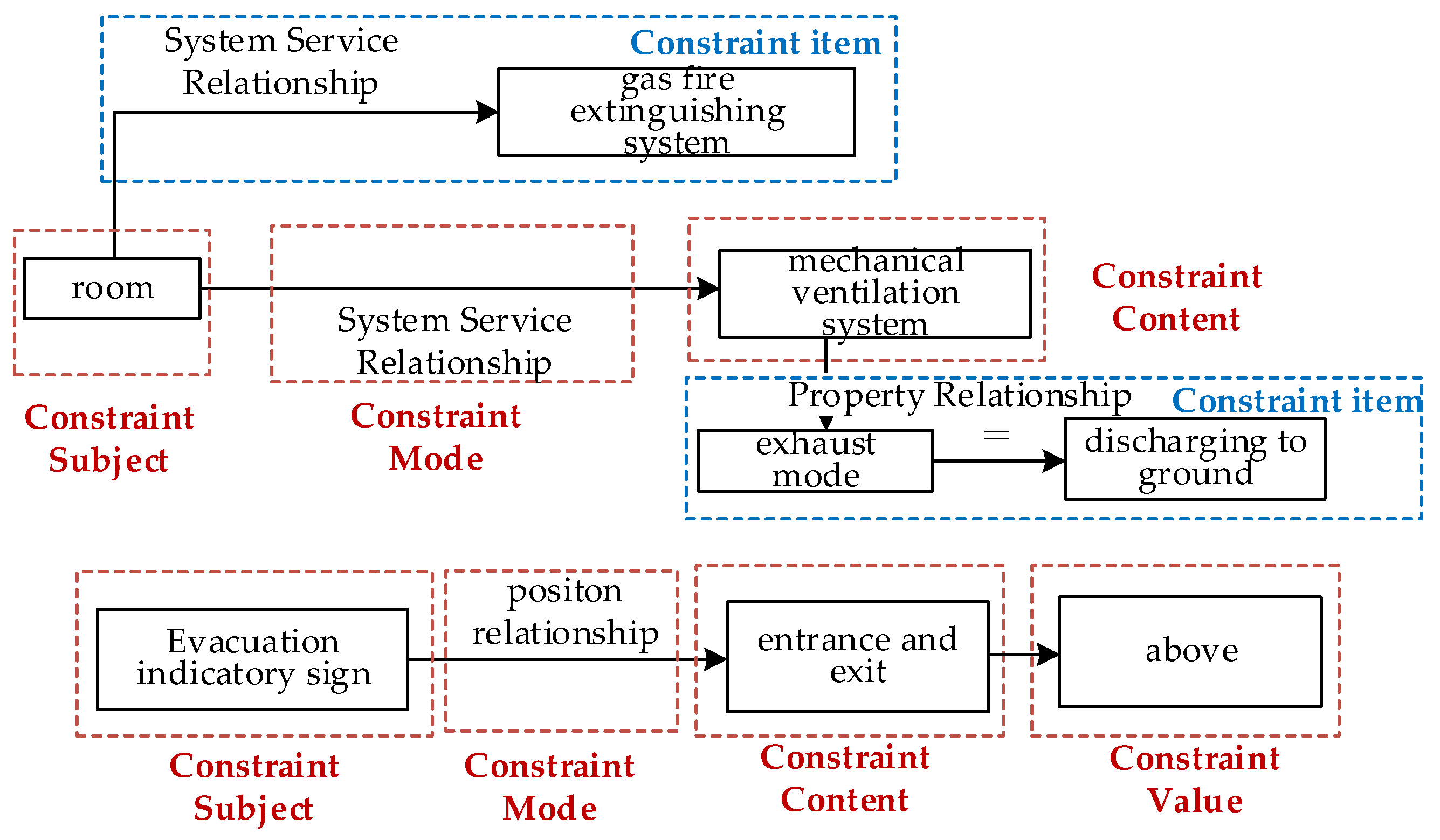 A Semantic Representation Method of Building Codes Applied to ...