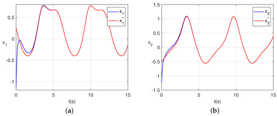 Mathematics Free Full Text An Adaptive Zeroing Neural Network With Non Convex Activation For