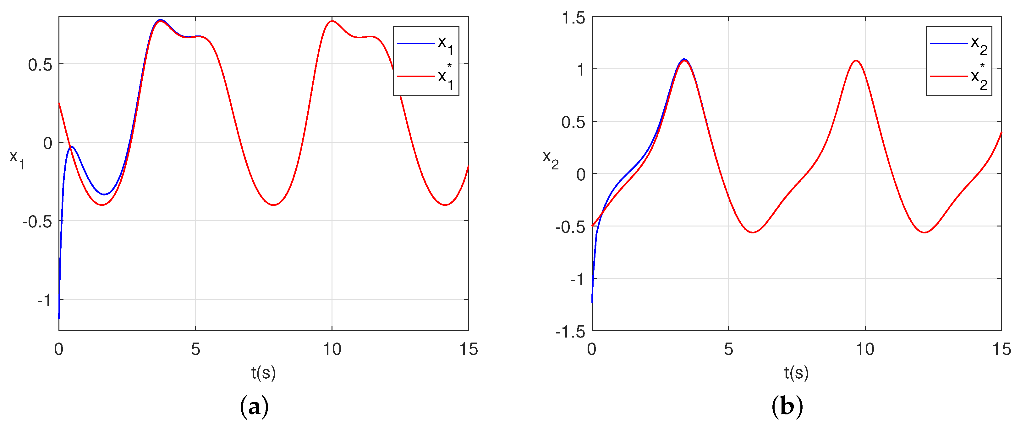 An Adaptive Zeroing Neural Network with Non-Convex Activation for Time-Varying Quadratic ...