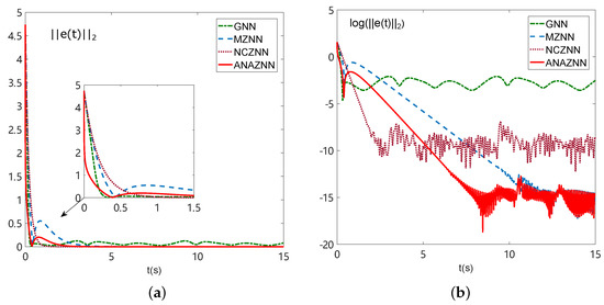 An Adaptive Zeroing Neural Network with Non-Convex Activation for Time-Varying Quadratic ...
